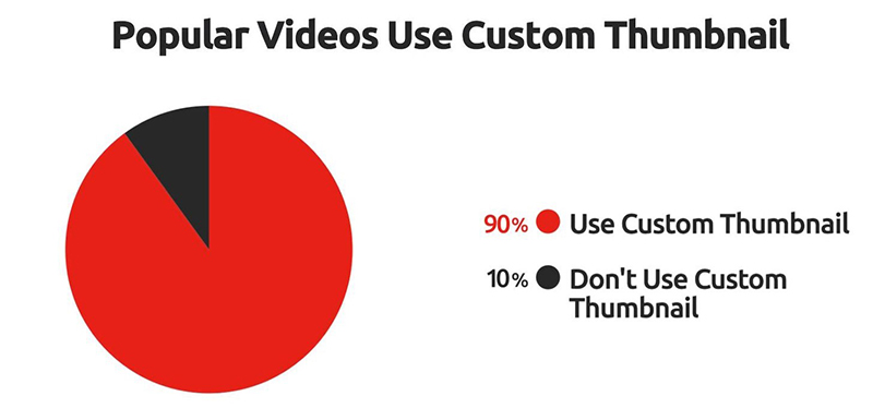 13 Tips for a Clickable YouTube Video Thumbnail | Renderforest