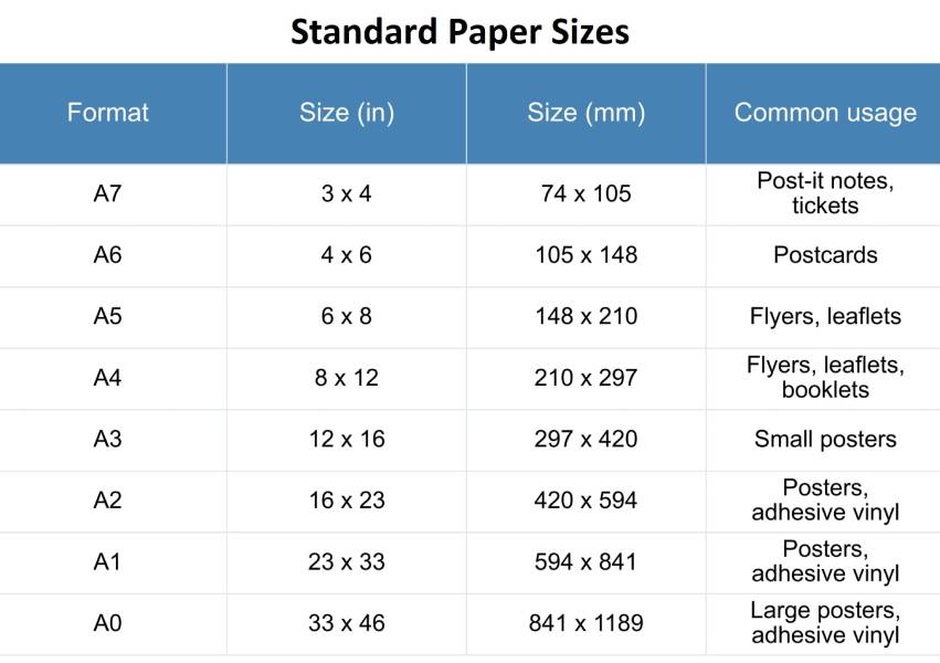Ultimate Guide To Standard Print Sizes 2022 