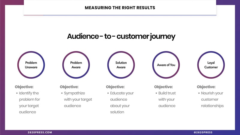Identifying And Describing The Target Audience For A Website 