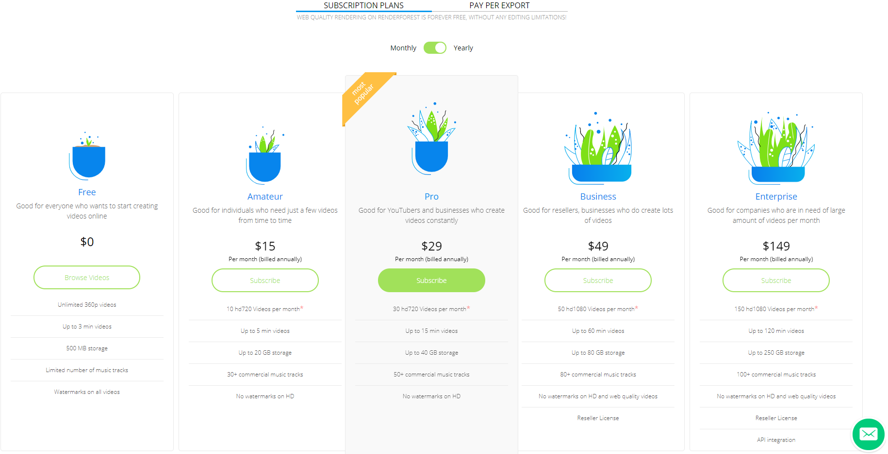 HOW TO MAKE AN EXPLAINER VIDEO WITH RENDERFOREST? | Renderforest