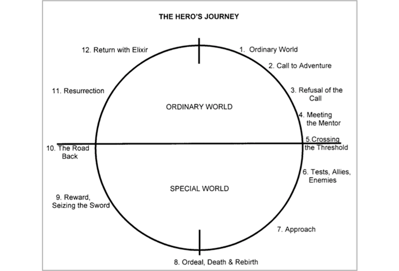 3 Easy Steps to Master Video Storytelling | Renderforest