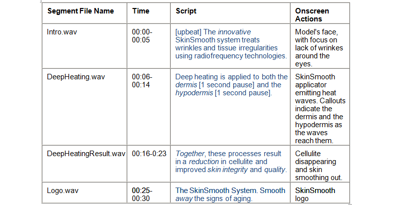 7 Most Common Voice-over Mistakes and How to Avoid them | Renderforest