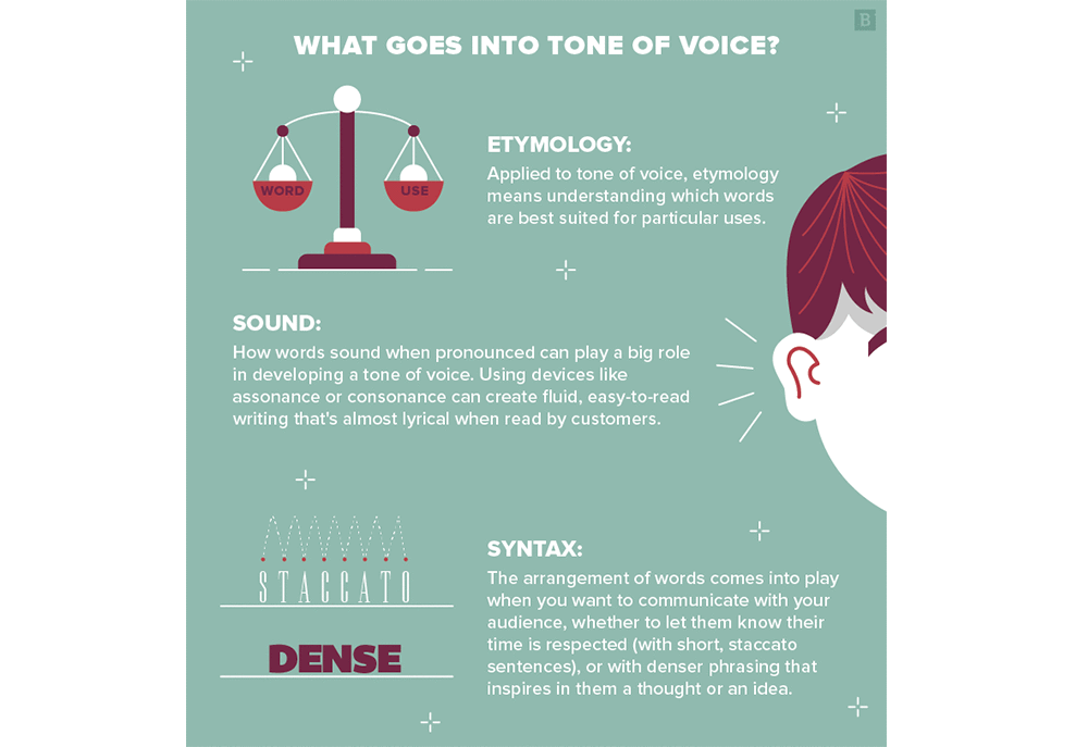 7 Most Common Voice-over Mistakes and How to Avoid them | Renderforest