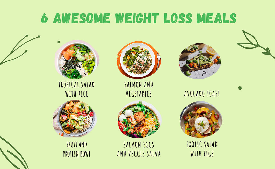 Healthy Meal Prep Visuals Set | Renderforest