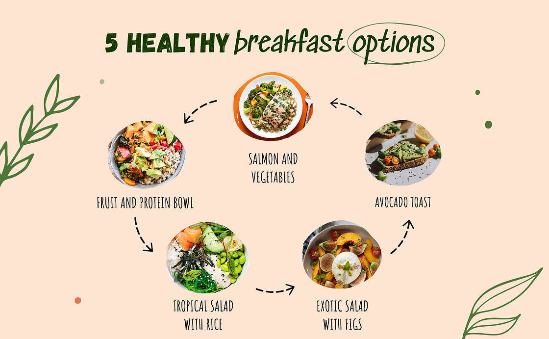 Healthy Meal Prep Visuals Set | Renderforest
