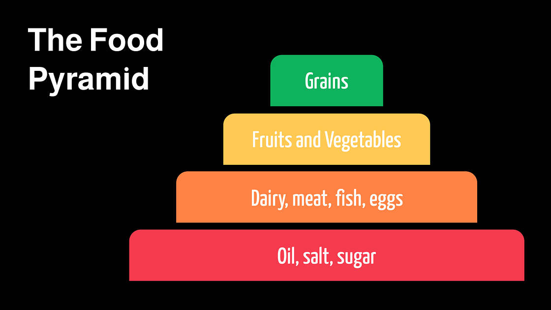 Food Slides Presentation | Renderforest
