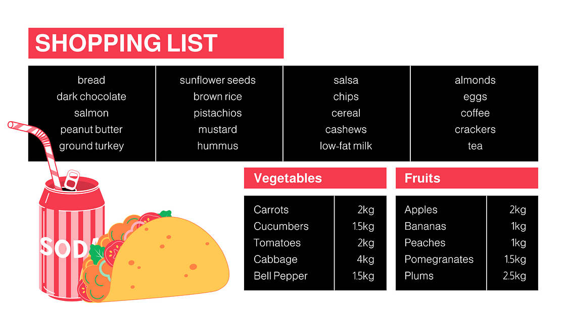 Food Slides Presentation | Renderforest