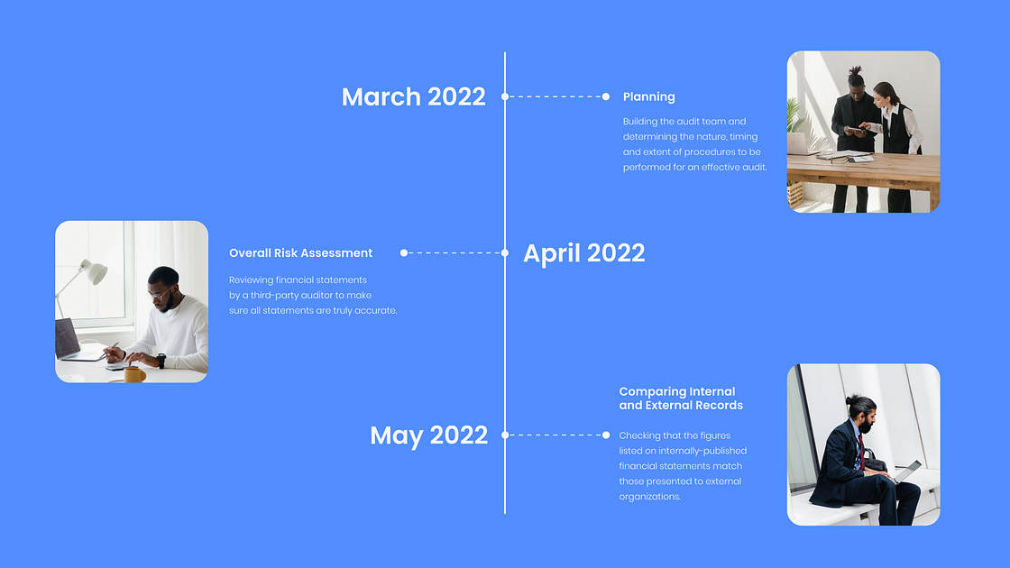 Finance Company Presentation | Renderforest