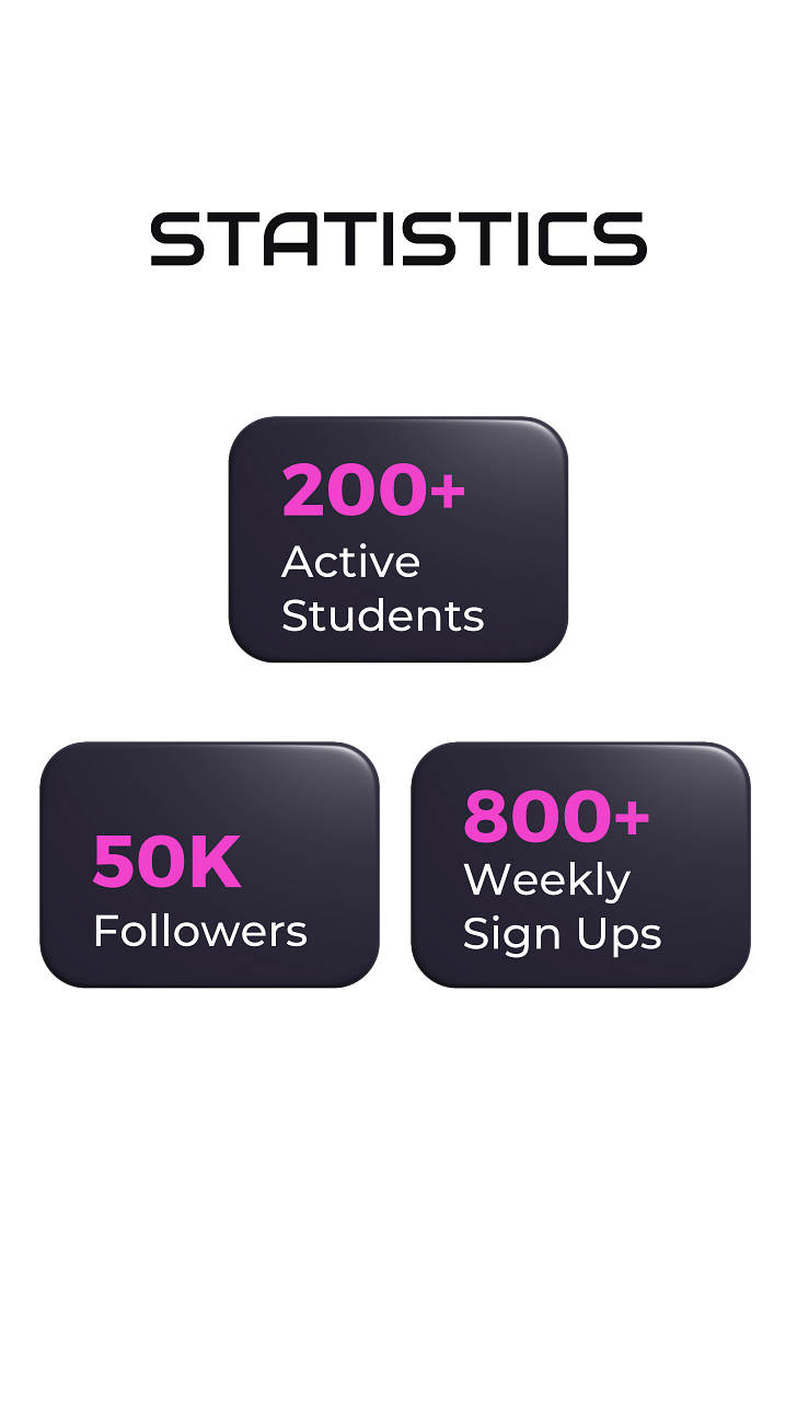 Coding School Marketing Pack | Renderforest