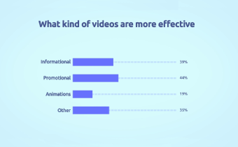 Video Marketing Statistics | Renderforest