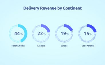 Delivery Service Infographic Video | Renderforest