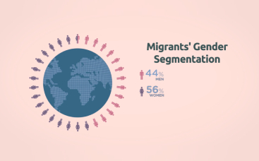 Immigration Stats Infographic Video | Renderforest