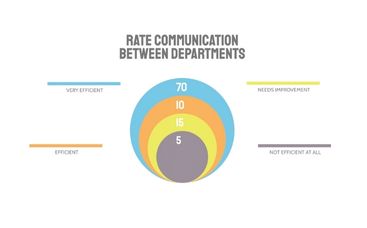 Employee Satisfaction Survey Infographic | Renderforest