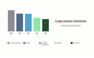 IT Market Infographic Video | Renderforest